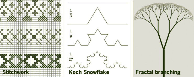 Complex Structures and the Human Experience