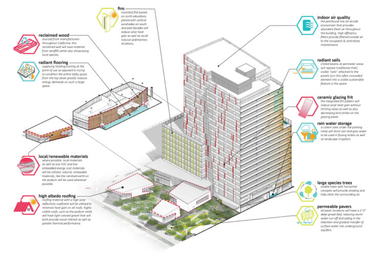 DGS New Natural Resources Building - Terrapin Bright Green