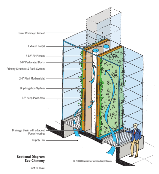 Capitol Crossing EcoChimneys - Terrapin Bright Green